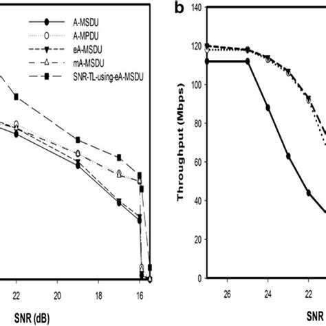 Two Level Frame Aggregation Scheme Download Scientific Diagram