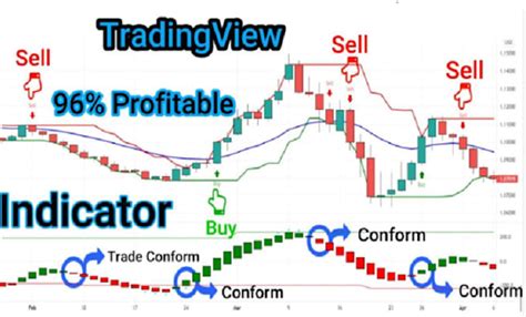 Create Your Tradingview Indicator Strategy Using Pinescript By Promex Fiverr