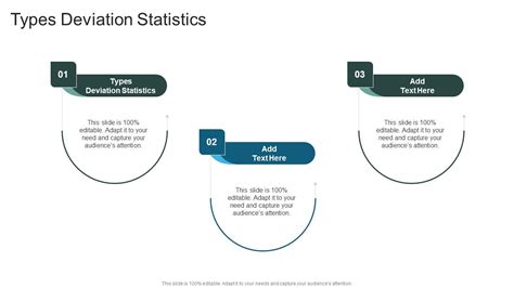 Types Deviation Statistics In Powerpoint And Google Slides Cpb PPT Presentation