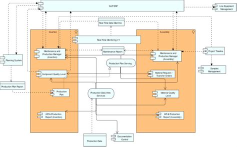 Representation Of Implemented Components Download Scientific Diagram