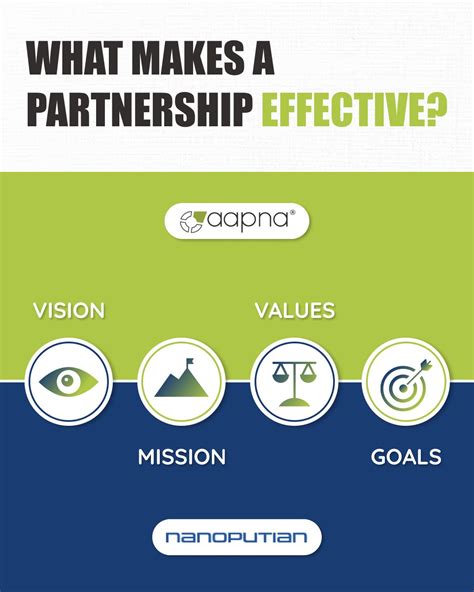 Aapna Infotheek Pvt Ltd On Linkedin Aapna Nanoputian Collaboration Partnership