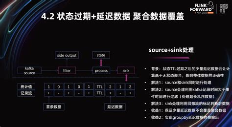 货拉拉基于 Flink 计算引擎的应用与优化实践flink 物流应用 Csdn博客