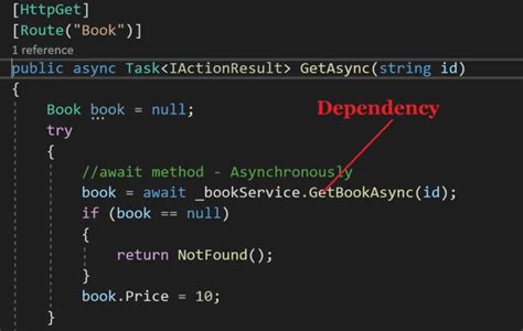 Restful Api Unit Testing Best Practices Thecodebuzz