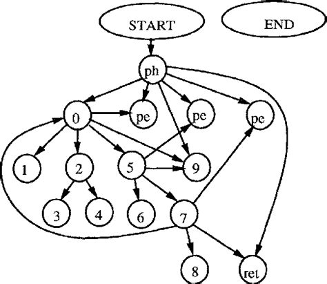 Figure 1 From Loop Distribution With Multiple Exits Semantic Scholar