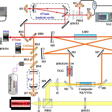 Low Noise Continuous‐wave Single‐frequency Dual Wavelength Lasers At 671 And 1342 Nm Request Pdf