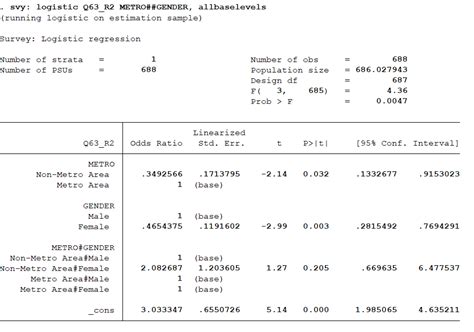 Not Sure On Whether To Use Xtgls Xtreg Fe Robust Xtpcse Or Xtscc Stata