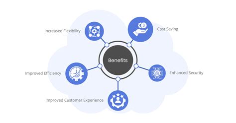 The Role Of Ipaas In Modernizing Legacy Systems Aonflow