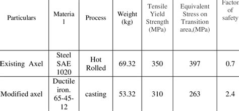 Comparative Evaluation Download Table