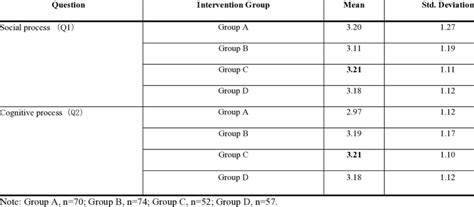 online collaborative learning processes download scientific diagram