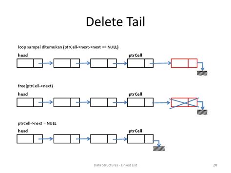 Ppt Linked List Powerpoint Presentation Free Download Id4339515