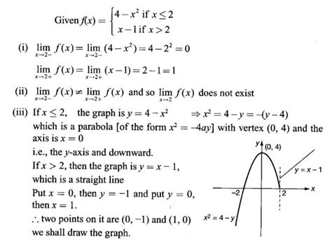 Limit Of A Function Definition Theorem Solved Example Problems Differential Calculus