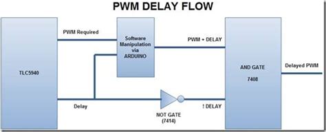 Phase Shifted Pwm From Arduino And Tlc5940 Oxgadgets