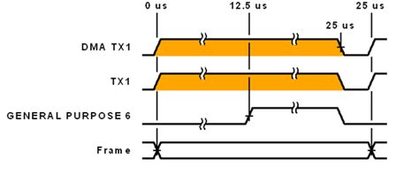 Adrv9002 Dynamic Frequency Hopping Qanda Tes Gui And Software Support Adrv9001 Adrv9007