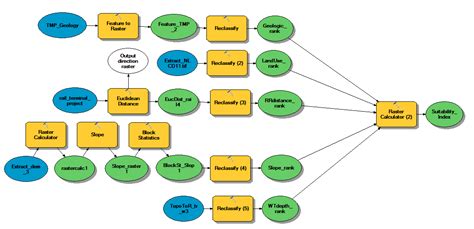 Geography 337 Gis Ii