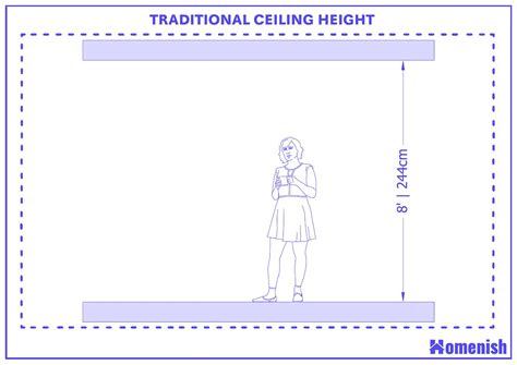 Standard Ceiling Height The Ultimate Guide With Diagrams Homenish