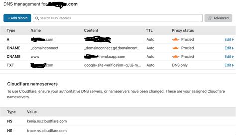 Python Cloudflare Ssl Not Working Even Though It Worked Before