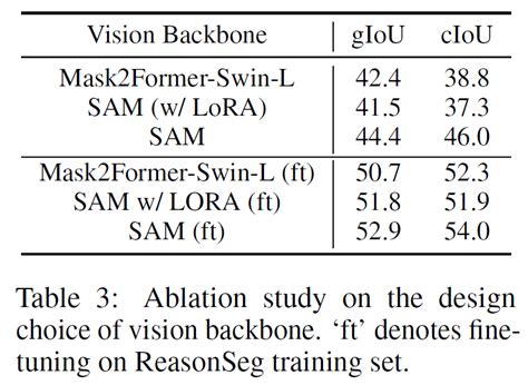 lisa 通过大语言模型进行推理分割 lisa 分割模型 csdn博客