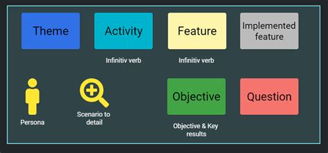 the step by step guide to running a user story mapping workshop blog