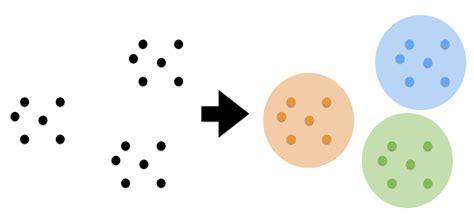 scikit 笔记 非监督学习clustering