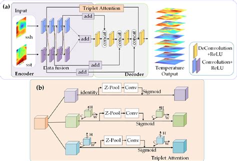 Figure 3 From Temperature Structure Inversion Of Mesoscale Eddies In The South China Sea Based