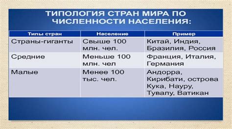Политическая карта мира Лекция 2 презентация онлайн