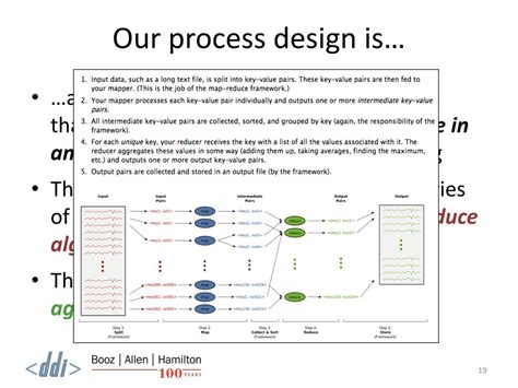 Ppt Adaptive Protocols And The Ddi 4 Process Model Powerpoint