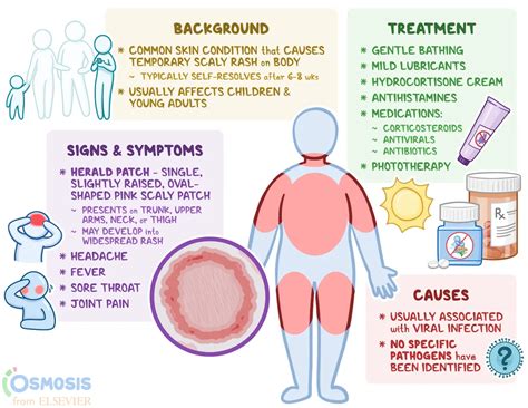 Pityriasis Rosea What It Is Causes Signs Symptoms And More Osmosis