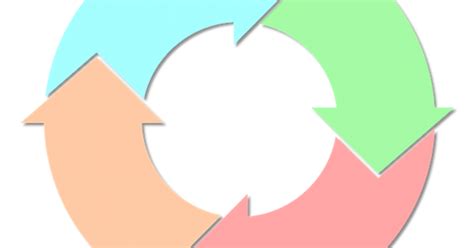 The Impact Of The Deep Decarbonization Pathways Project Ddpp On