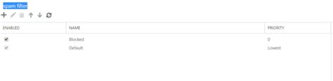 Office 365 Spam Filter Software Spiceworks Community