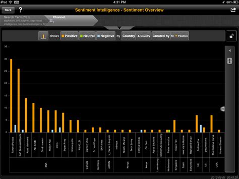 Bi Launch Sentiment Analysis With Sap Businessobje Sap Community