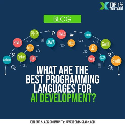 Azib Bin Aqeel On Linkedin Java Xperti Developers Programmers Coders Javausa Javablog