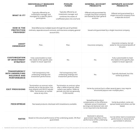 The Facts About Stable Value Funds Stable Value