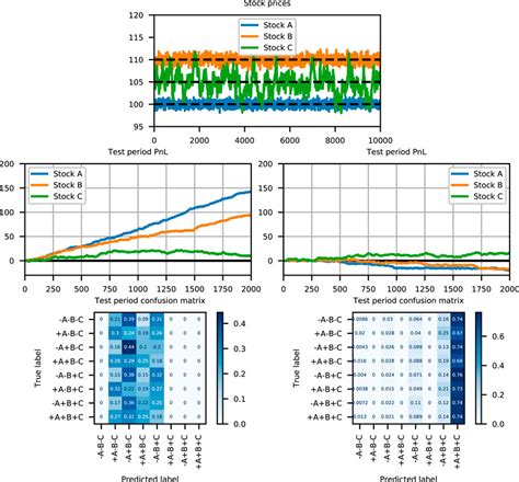Frontiers An Explainable Bayesian Decision Tree Algorithm