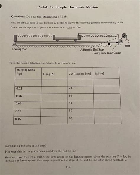 Solved Prelab For Simple Harmonic Motion Questions Due At Chegg
