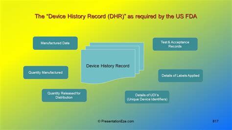 The “device History Record”