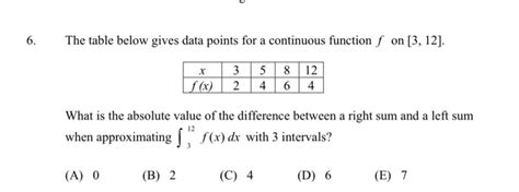 solved 6 the table below gives data points for a continuous