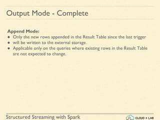 Introduction To Structured Streaming Big Data Hadoop Spark Tutorial