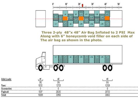 Loading Guide For Intermodal Containers Schneider
