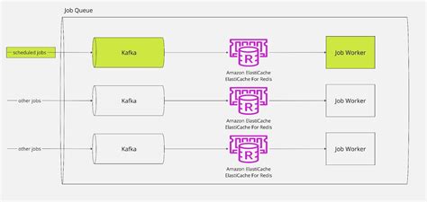 Executing Cron Scripts Reliably At Scale Engineering At Slack