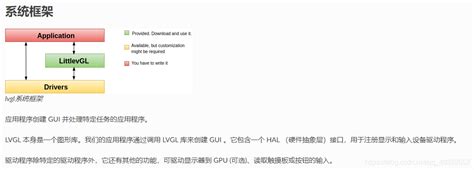 Esp32联动lvgl开发日记(二) 简单显示任务创建esp32 Lvgl Csdn博客 Esp32联动lvgl开发日记(二) 简单显示任务创建esp32 Lvgl Csdn博客
