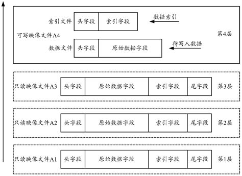 Data Writing Method And Device Data Reading Method And Device
