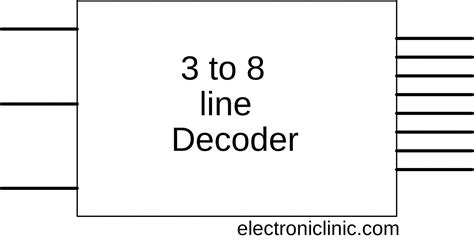 Decoder 3 To 8 Decoder Block Diagram Truth Table And Logic Diagram