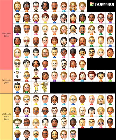 CPU Miis First Appearance Tier List Community Rankings TierMaker