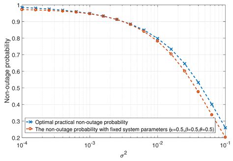 Throughput Maximization For The Full Duplex Two Way Relay System With Energy Harvesting
