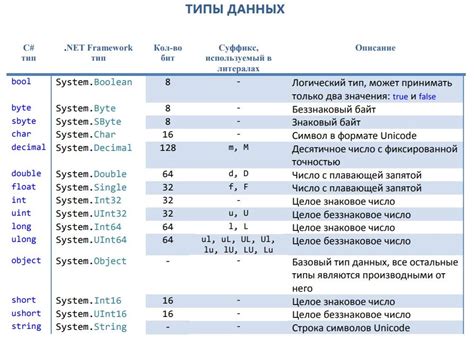 Урок 3 Системные типы и их псевдонимы Справочник C Starter Itvdn