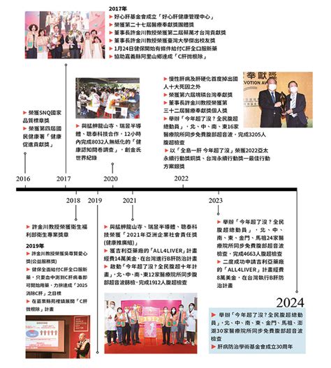 好心肝會刊 肝基會