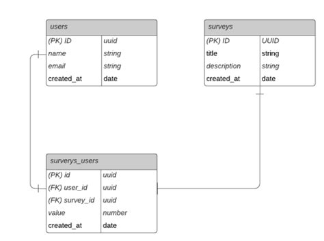 GitHub mdcarmo net promoter score API em NODEJS para criação de sistema de NPS Net Promoter