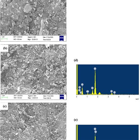 Xrd Patterns Of The Natural Zeolite Download Scientific Diagram