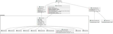 Github Mozhaykasdhw1cli
