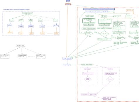 Payment Steps B2B By Venkatesh Sr UI UX Product Designer Web Mobile Apps On Dribbble